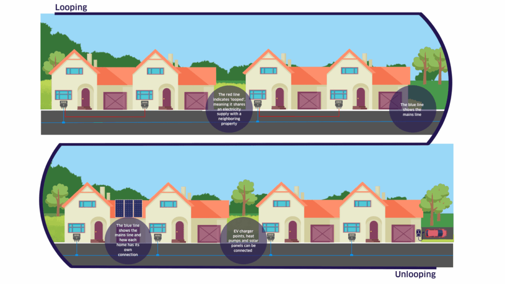 Ipsum secures place on Electricity North West Unlooping project | Ipsum